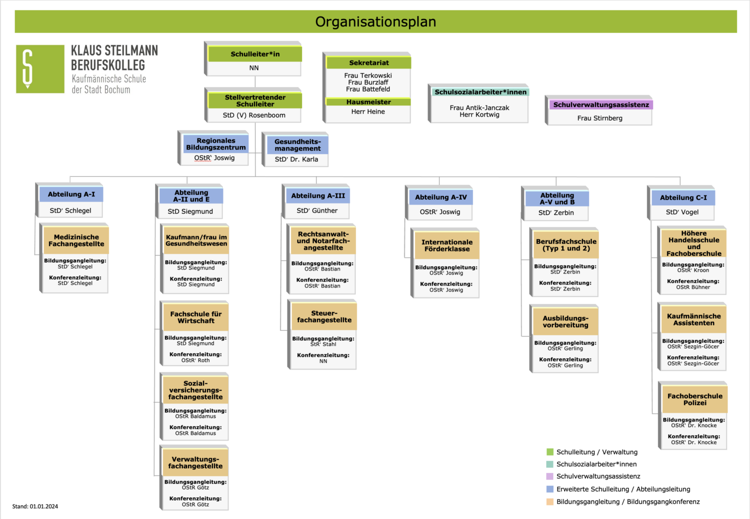 Orgaplan – Klaus-Steilmann-Berufskolleg